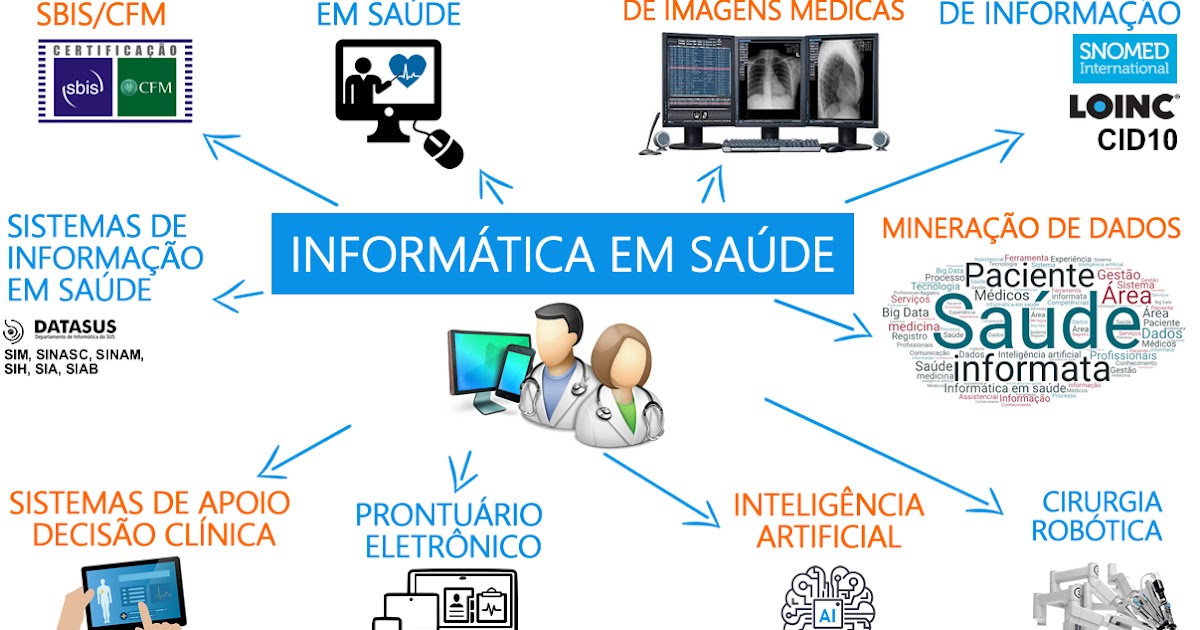 Tecnologia da Informação e a Medicina: Imagens de Informática em Saúde ...
