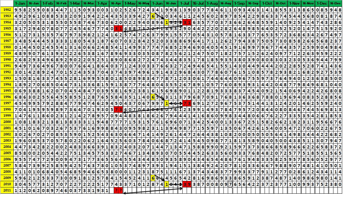 Thai Lottery Tips Amazing Pattern Programming: Thai Lottery Tips for ...