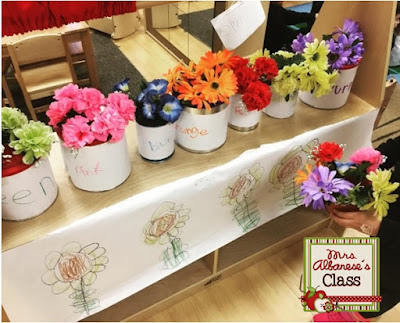 Setting Up Your Dramatic Play Centre | Mrs. Albanese's Kindergarten Class