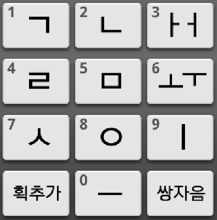 Foreign Exchange Student's Guide to South Korea: How to Text in Korean ...
