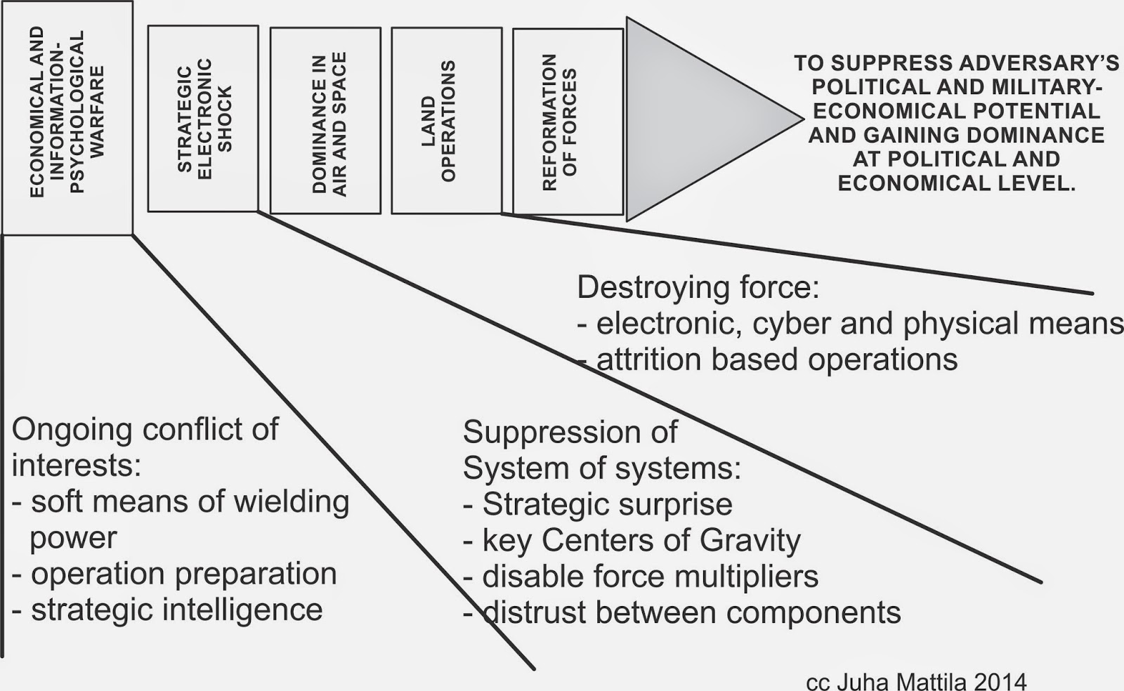 THOUGHTS ABOUT C4I SYSTEMS: Part A: Host Based Information Security and ...