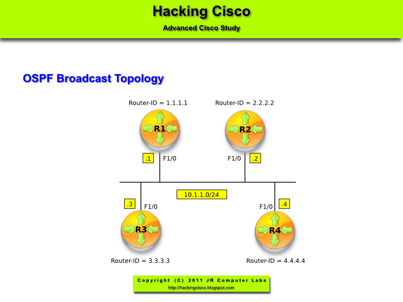 Hacking Cisco: Lab 2 - OSPF in Broadcast Networks
