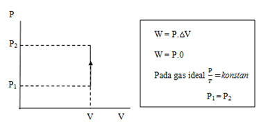 zona belajar positif (rani): TERMODINAMIKA