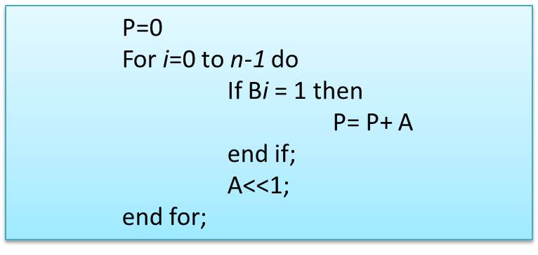 My FPGAs: Design a Sequential Multiplier