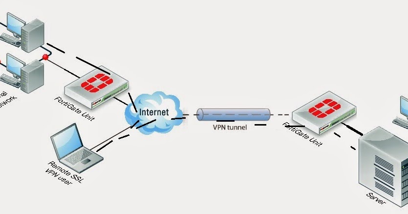 Information Security: How to Allow traffic from ssl-vpn to enter ipsec ...