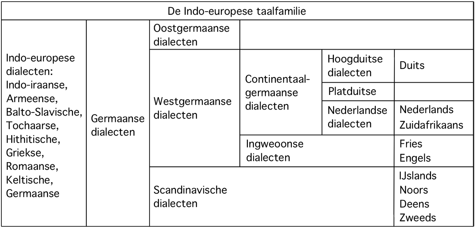 Oranjes: Dutch references in English