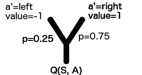 OG Green AI & ML Blog: Reinforcement Learning Q-Learning vs SARSA ...