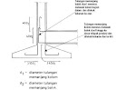 Pembesian / Penulangan Sloof III ( Detail Membuat Sloof) – Jati.id