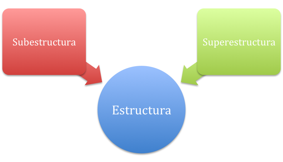 Materiales y Procedimientos Constructivos::...