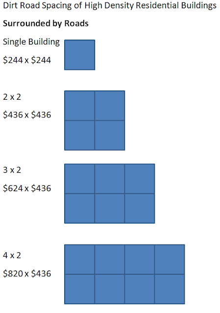 The Sim City Planning Guide: Road Spacing Guide