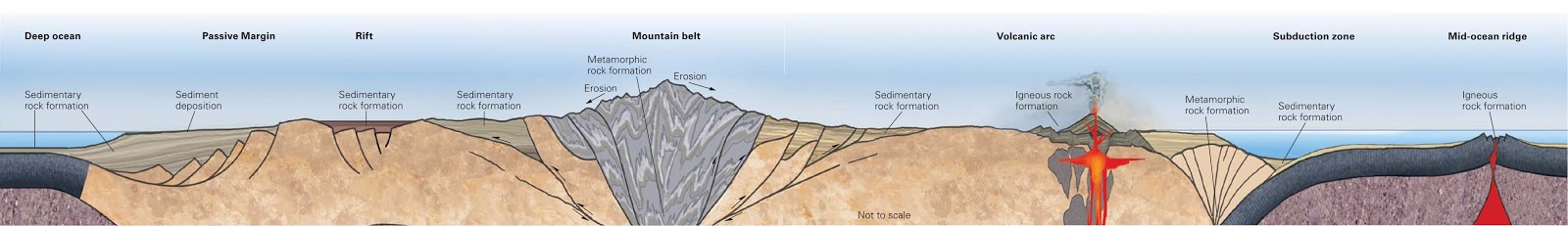 Learning Geology: The Basis of Rock Classiﬁcation