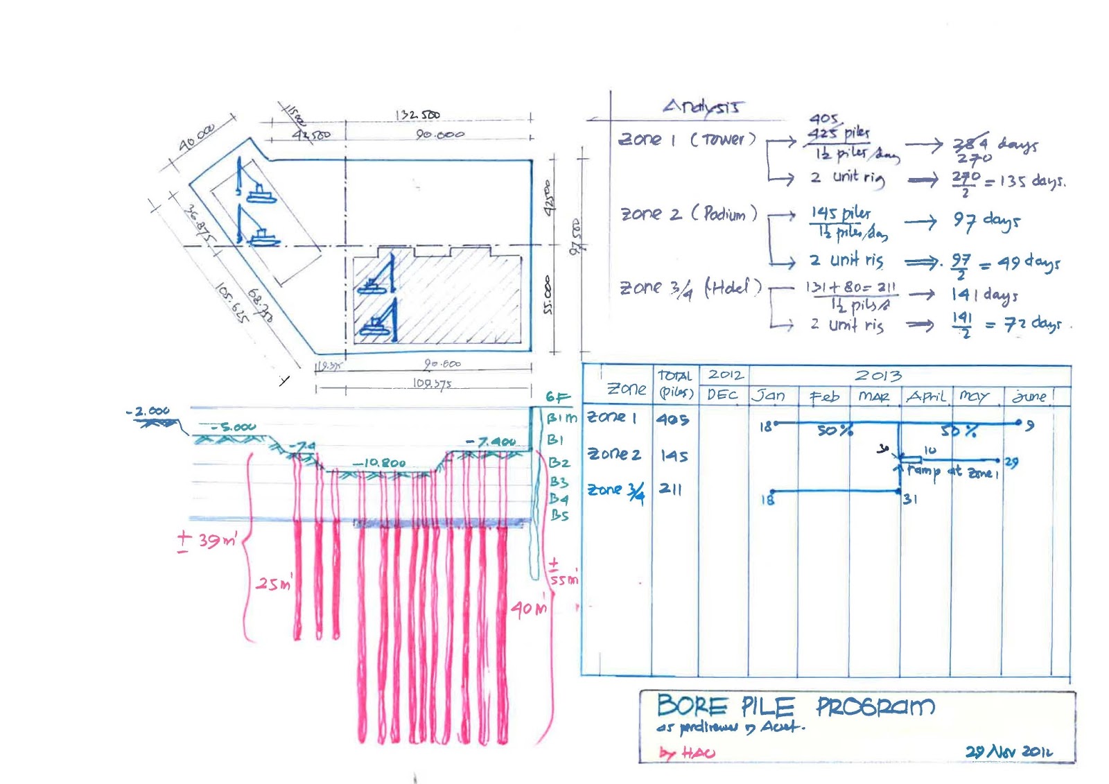HERI ATMOKO ( HAO ): HIGH RISE BUILDING METHOD STATEMENT