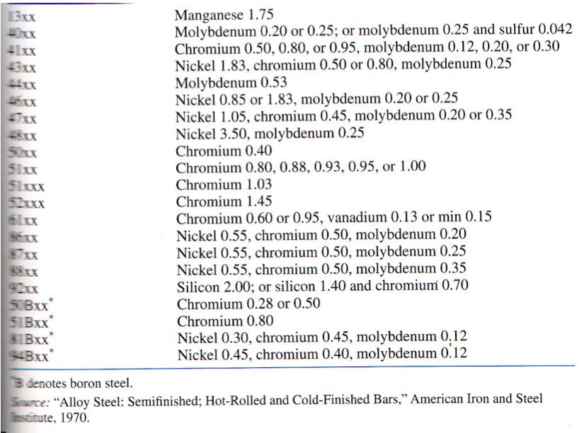 My Education : Hasil 2: Logam Ferus