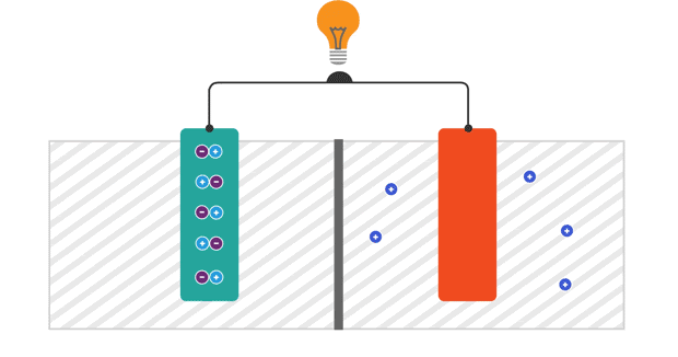 PHYSIC LESSONS: ΗΛΕΚΤΡΙΚΕΣ ΠΗΓΕΣ