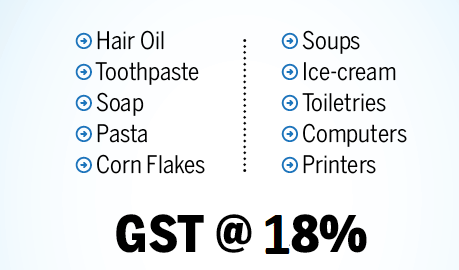 Finance And Taxation: GST on Essentials, daily use items: A bird's-eye view