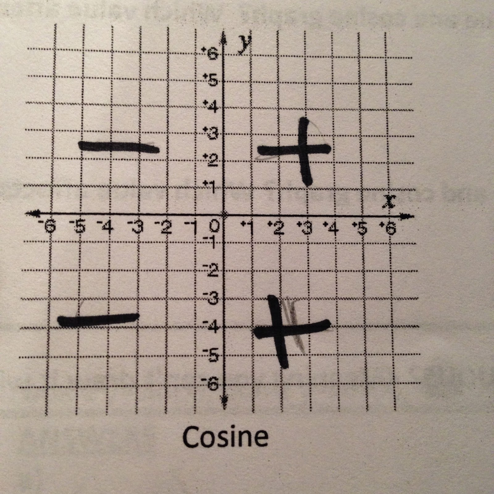 Math Analysis: BQ #2: How do the Triq Graphs Relate to the United Circle?