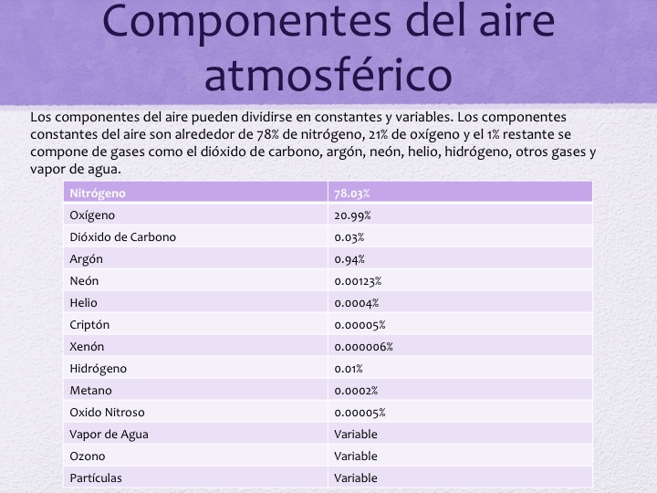 Portafolio de evidencias de la materia de Fisiología Humana: Volumen y ...