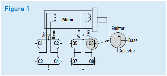 Modulation Device