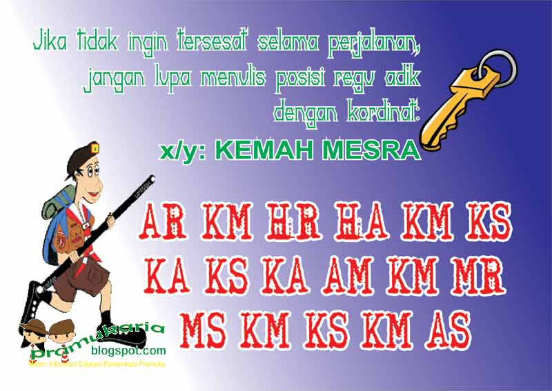 Cara Membaca Sandi Koordinat - Pramuka