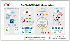 Route XP Private Network Services: Cisco Announced Advanced Security ...