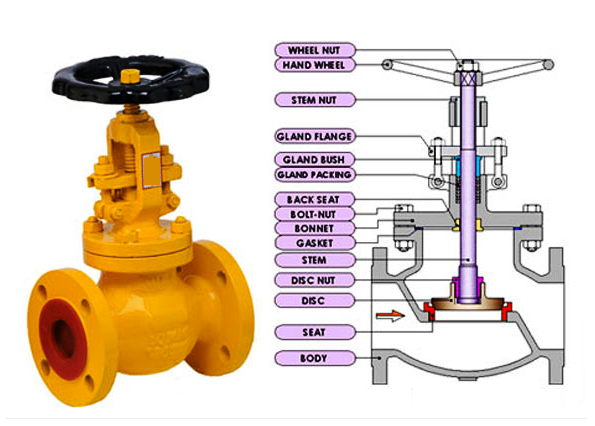 AN INTRODUCTION TO VALVE TYPES AND APPLICATIONS