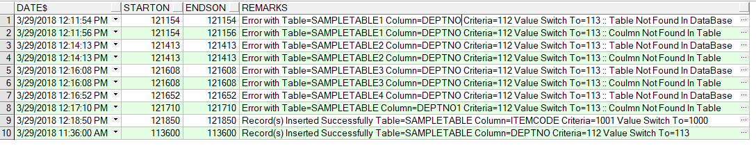 Hasan Jawaid: Oracle PL/SQL: Dynamic DML Execution in REALTIME