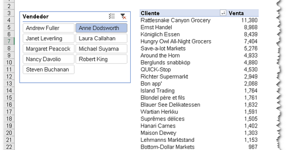 Jld Excel En Castellano Usar Microsoft Excel Eficientemente Autofiltro En Tablas Dinámicas