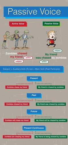 CPI Tino Grandío Bilingual Sections: Infographics about the passive
