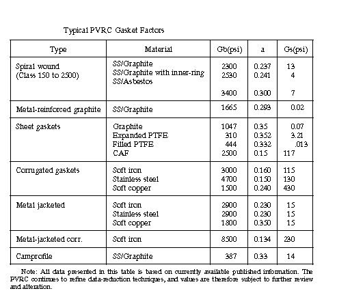An Introduction To Introduction To gaskets and Its Types