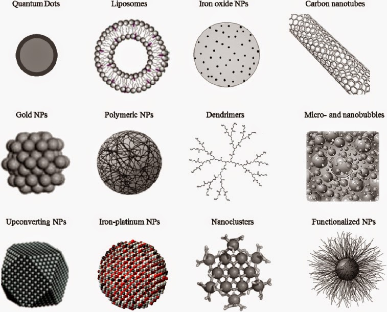Current Researches In Cancer Treatment.: Nano Gold Particles In Cancer ...
