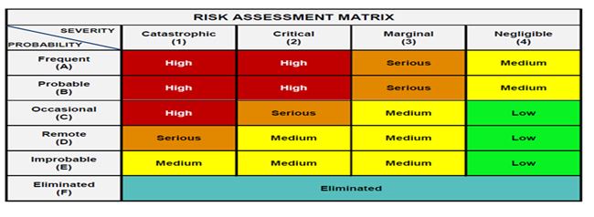 How to get top quality Project Risk Management Assignment Help ...