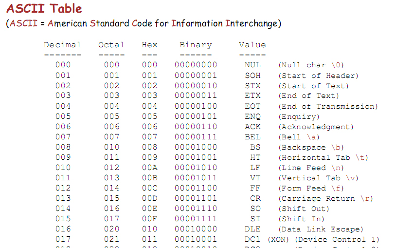 Full Table Kode Ascii