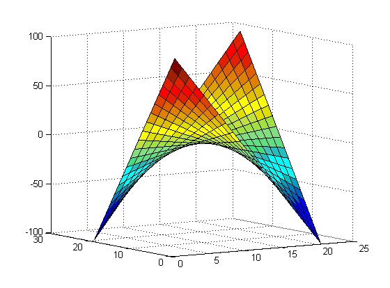 Structure is Geometry: hyperbolic paraboloid