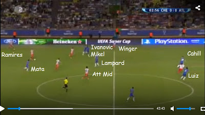 Tactical View: How Chelsea left themselves exposed