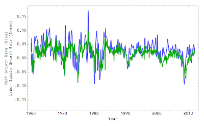 Information Transfer Economics: August 2013