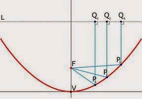 Explorer Math: Parabolic Microphone