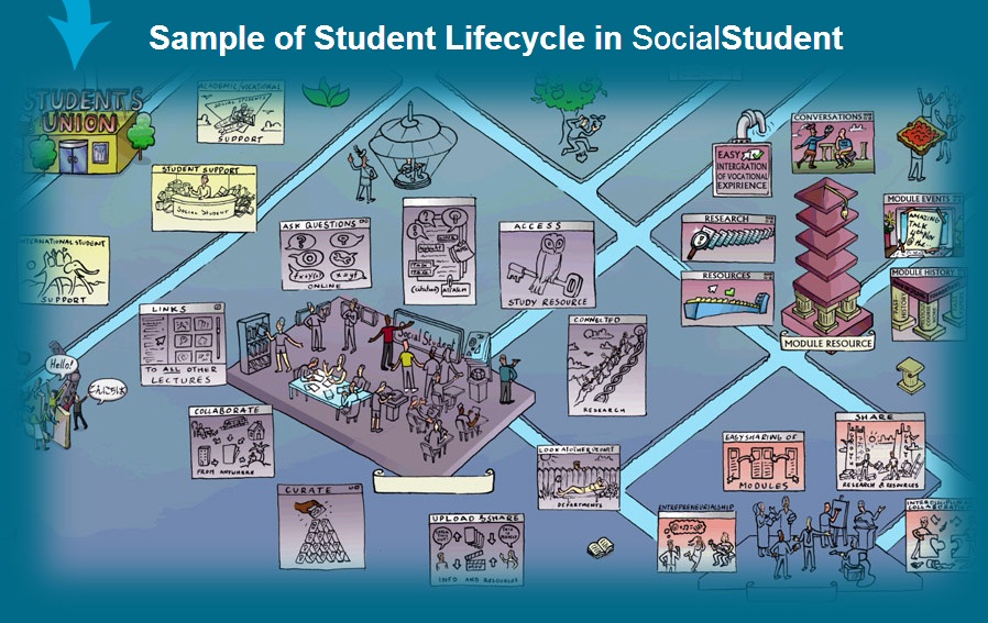 Explora!: "Social Student", redes sociais na educação
