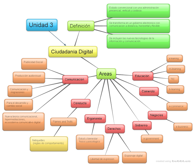 NTICx Doichland by Tomy Agata, Tomy Perez & Axel Chiquiar: Esquema ...