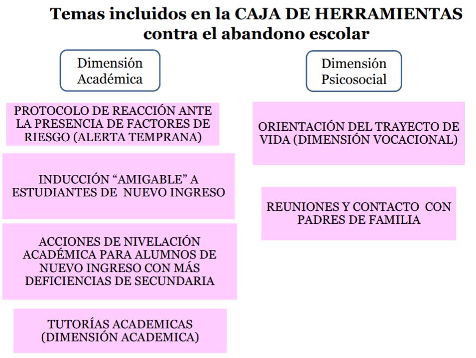 La deserción Escolar
