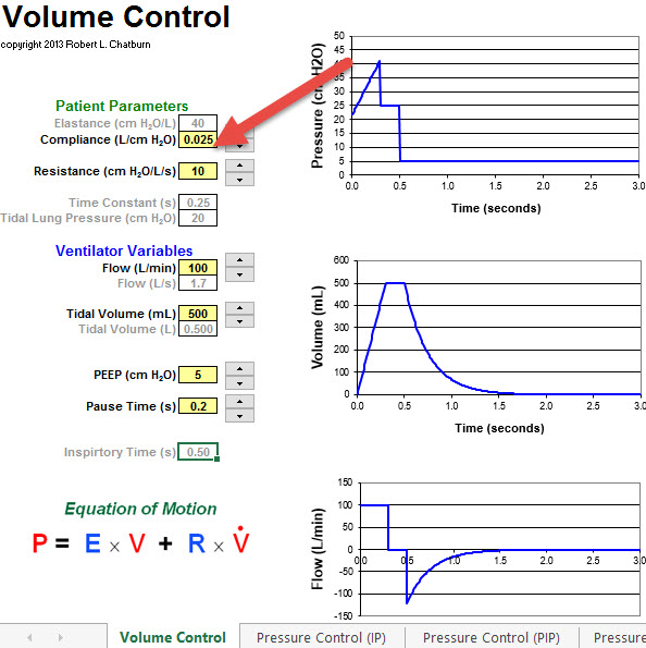 FREMITUS: The Volume Control Ventilation Fallacy