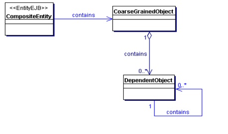 Paradigmas de SW Orientado a Patrones de Diseño y Componentes: PATRÓN ...
