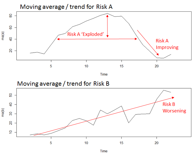 Causal Capital: The shape of risk