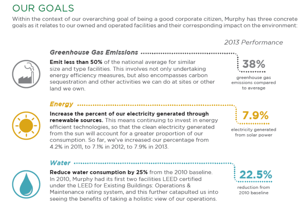 csr-reporting: USA:9 first-time G4 reports