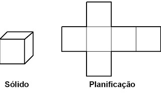 Partilha de Conhecimento: CUBO: PLANIFICAÇÕES