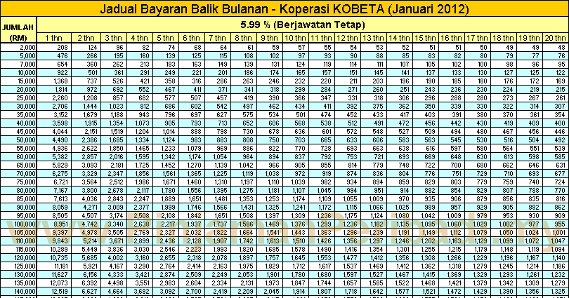 Pinjaman Peribadi -i 100% Payout: KOBETA