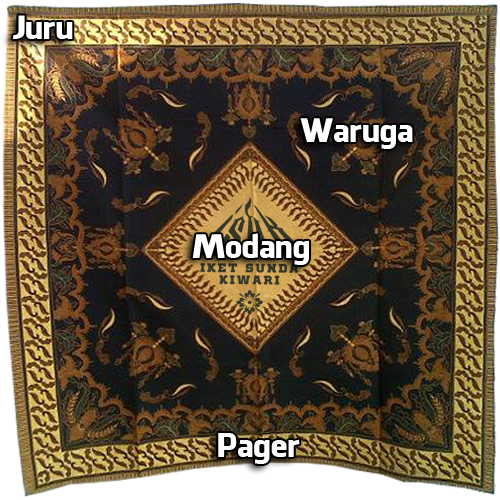 Struktur Bagian Dan Motif Iket Sunda ~ Kuringmah Urang Sunda!