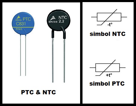 Tecnologia: Els resistors no lineals