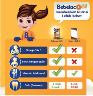 Bebelac GO! Susu UHT Baru Pilihan Adek Jo Praktis Untuk Dibawa Keluar ...