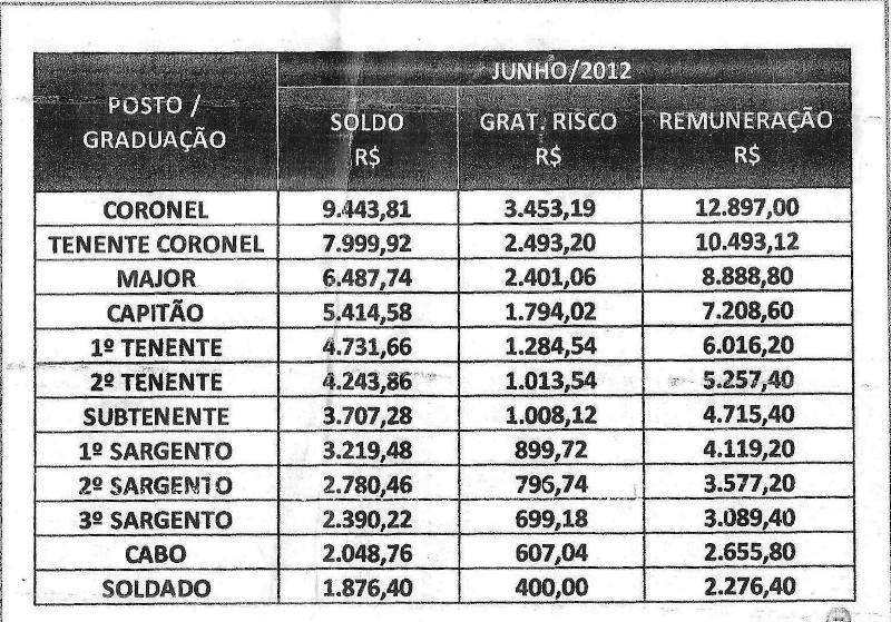 blog do sargento arnaldo: TABELAS DE VENCIMENTOS ATÉ 2014. + LEI ESPECÍFICA