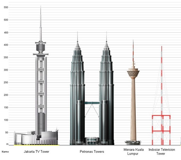 Mega Proyek Indonesia Menara Jakarta | US20